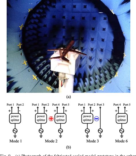 Figure From Design Of Platform Based Hf Direction Finding Antennas