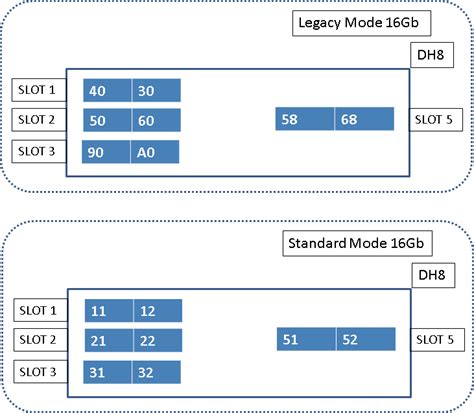 Upgrading From An Gbps SVC Node To A SVC DH Node With Port Gbps FC Adapters