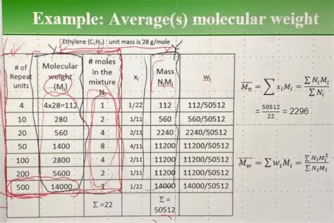 Solved Use Excel To Solve Weight Average Molecular Weight