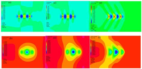 Effect Evaluation Of Train Speed And Embankment Stiffness On Ground Vibrations Using Numerical
