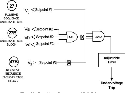 figure 10 from undervoltage load shedding semantic scholar