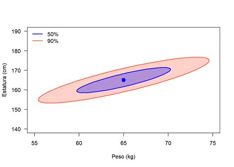 27 Distribución Normal Multivariada Manual De R