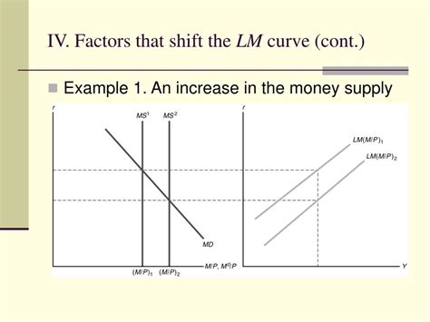 Ppt 4 Money Market Equilibrium The Lm Curve Powerpoint Presentation Id 602086