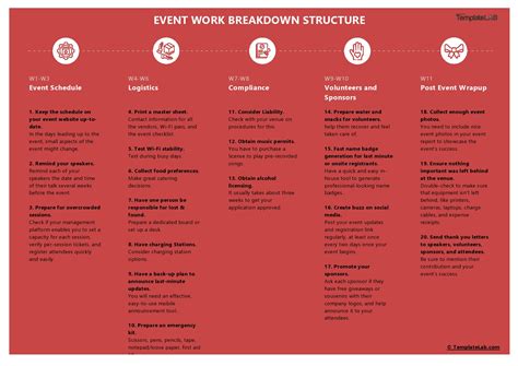 Work Breakdown Structure Wedding