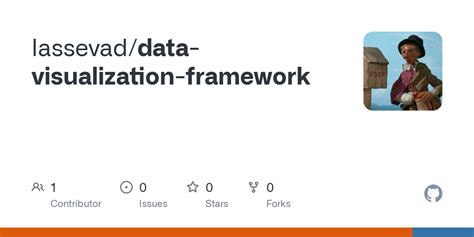 GitHub Lassevad Data Visualization Framework
