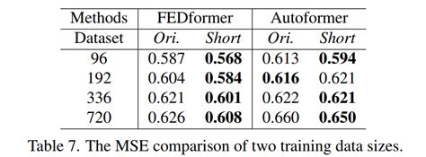 长时间预测模型dlinear、nlinear模型（论文解读） Csdn博客