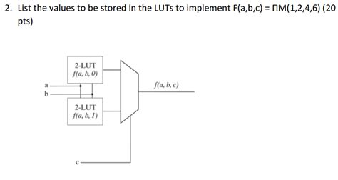 solved 2 list the values to be stored in the luts to
