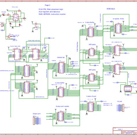 The Simplest 8 Bit Risc Cpu