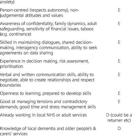 Educational Needs Assessment Matrix Download Table