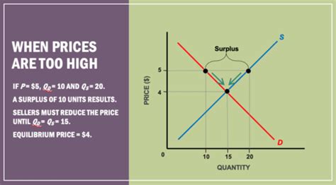Macro Final Flashcards Quizlet