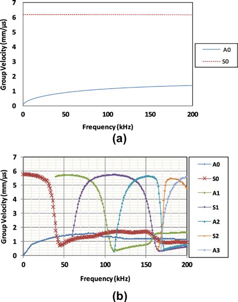 Figure 2 From Theoretical Modeling Of Guided Wave Propagation In A Sandwich Plate Subjected To