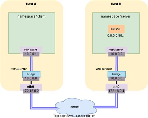 Understanding Kubernetes Cluster Networking George Aristy
