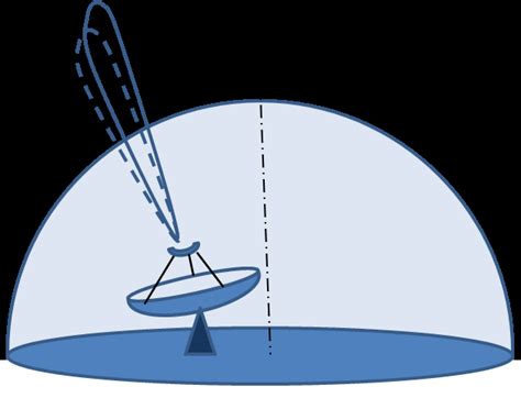 Reflector Antenna Covered With A Spherical Radomes Download Scientific Diagram