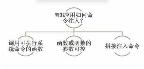 Ctfhub技能树笔记之rce：命令注入、过滤cat、过滤空格ctf命令注入 Csdn博客