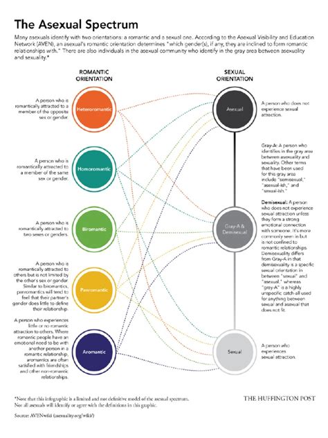 Asexuality Spectrum Pdf