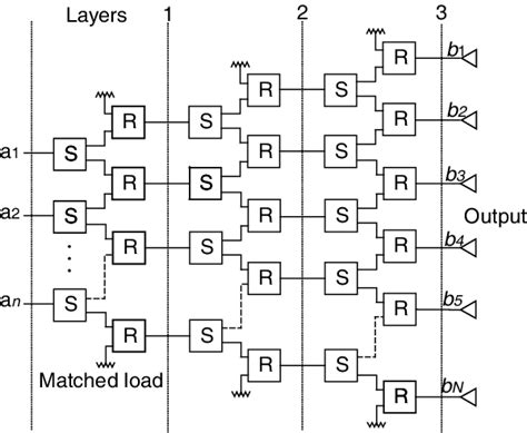 Schematic Representation Of A Corps Bfn With S And R Nodes Download