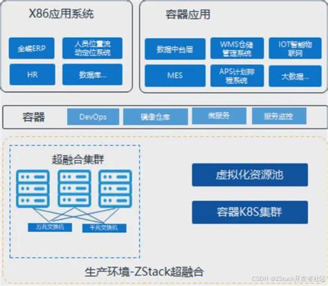 云轴科技zstack助力新远科技开启化工行业智能制造新篇章 zstack mes csdn博客