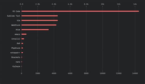 Visual Studio Code 129 Improves Search Collapsible Stack Frames And More