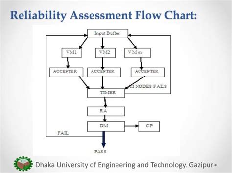 Adaptive Fault Tolerance In Real Time Cloudcomputing Ppt