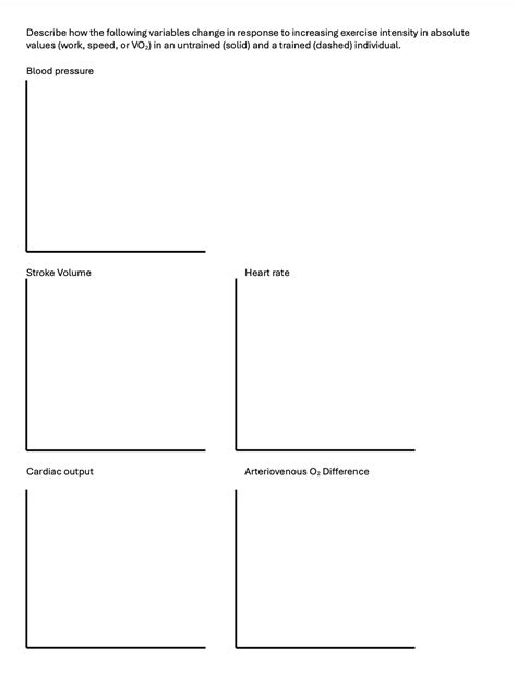Solved Describe How The Following Variables Y ﻿axis