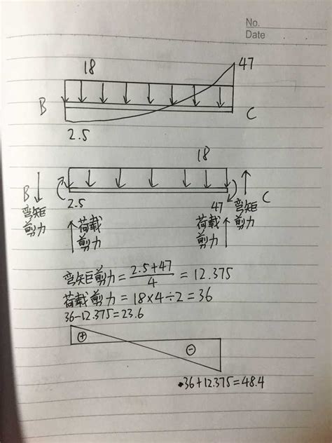 剪力图怎么画 剪力图画法详解 伤感说说吧