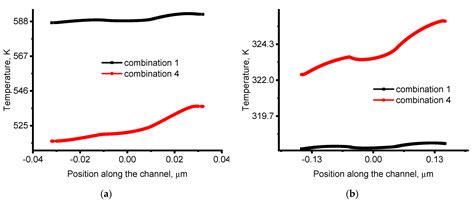 Combined Influence Of Gate Oxide And Back Oxide Materials On Self Heating And DIBL Effect In 2D