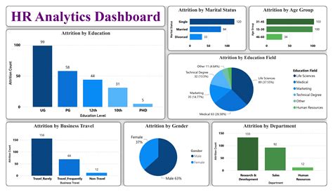 employee attrition analysis
