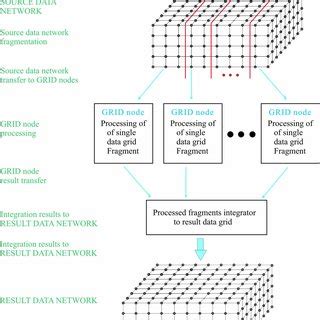 Scheme Of Processing Using GRID Download Scientific Diagram