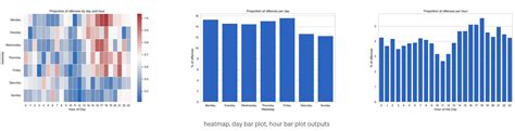 aoristic crime analysis routineactivity
