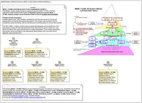 Sysml Package Diagram