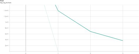 Github Yeon0306drugsreview Mobilebert를 활용한 의약품 사용자 리뷰 감성분석