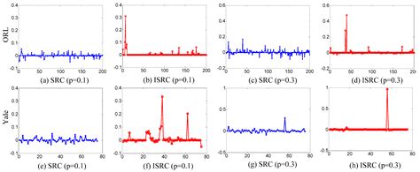 Information Free Full Text Robust Sparse Representation For Incomplete And Noisy Data