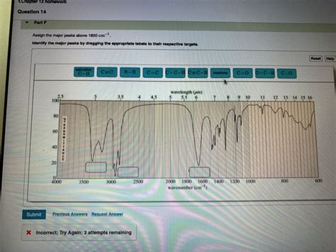 solved assign the major peaks above 1600 cm 1 identify the