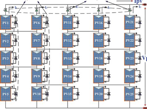 A Bridge Linked Pv Array Configuration B Simulated Output Download Scientific Diagram