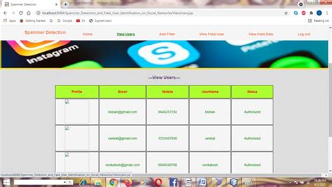 Figure 4 From Spammer Detection And Fake User Identification In Social
