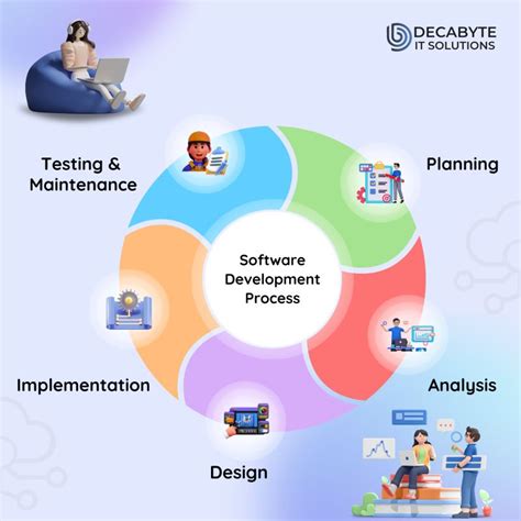decabyte it solutions on linkedin design development communication