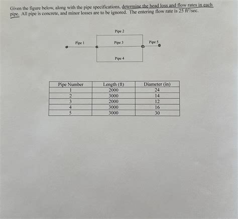 Solved Given The Figure Below Along With The Pipe Chegg