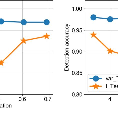 The Second Part Of The Shared Path A Detection Accuracy Vs Bandwidth Download Scientific