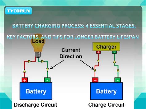 Lithium Battery Overheating ExplainedCauses Risks And Solutions TYCORUN Energy