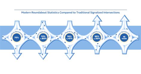 Navigating Modern Roundabout Design Avoiding Common Pitfalls Rsandh