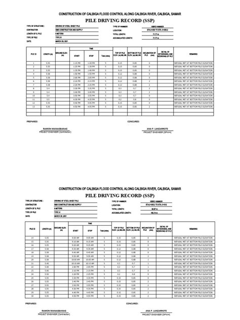 Pdr Phase 4 Pdf Deep Foundation Geotechnical Engineering Pdr Phase 4 Pdf Deep Foundation Geotechnical Engineering