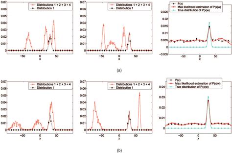 Synthetic Example Of Multiple Instance Learning Of Semantic Class Download Scientific Diagram