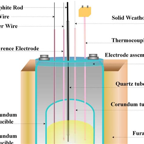 Eis Data On The W Electrode In Molten Licl Kcl At Temperatures Of 773 K