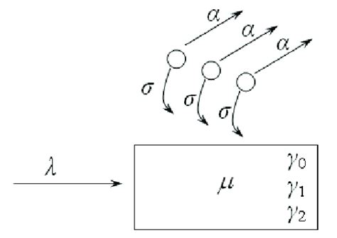 retrial queue m m 1 with impatient customers in the orbit collisions