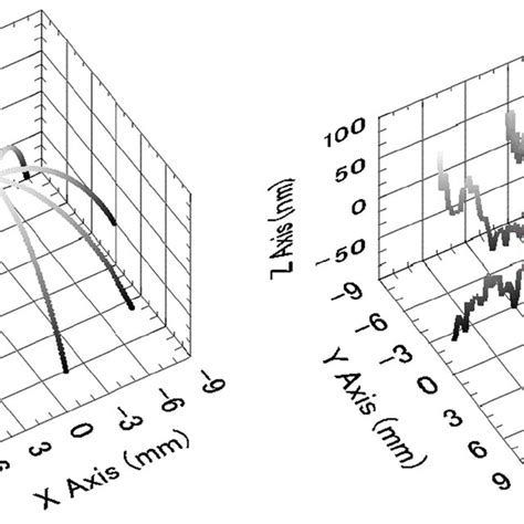 Four Equally Spaced Measurement Profiles Over The Apex Of An Aspheric Download Scientific