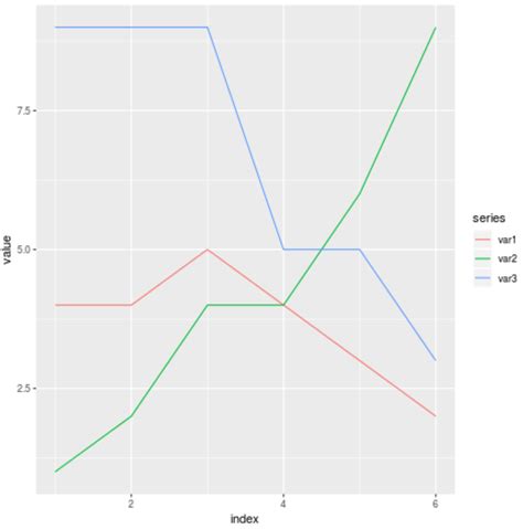How To Plot Multiple Columns In R With Examples Online Statistics