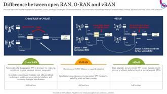 Difference Between Open RAN O RAN And VRAN Open RAN Alliance PPT Sample