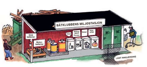 Farlig Avfall Kongelig Norsk Båtforbund