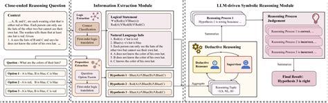 inductive learning of logical theories with llms a complexity graded