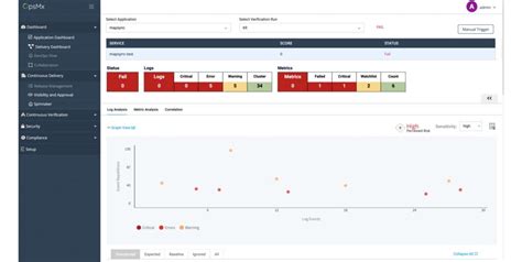 opsmx introduces saas spinnaker to start continuous delivery
